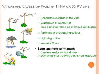 Metering and protection | PPTX | Power and Energy Industry | Industries
