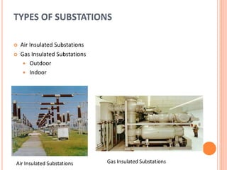 Metering and protection | PPTX | Power and Energy Industry | Industries