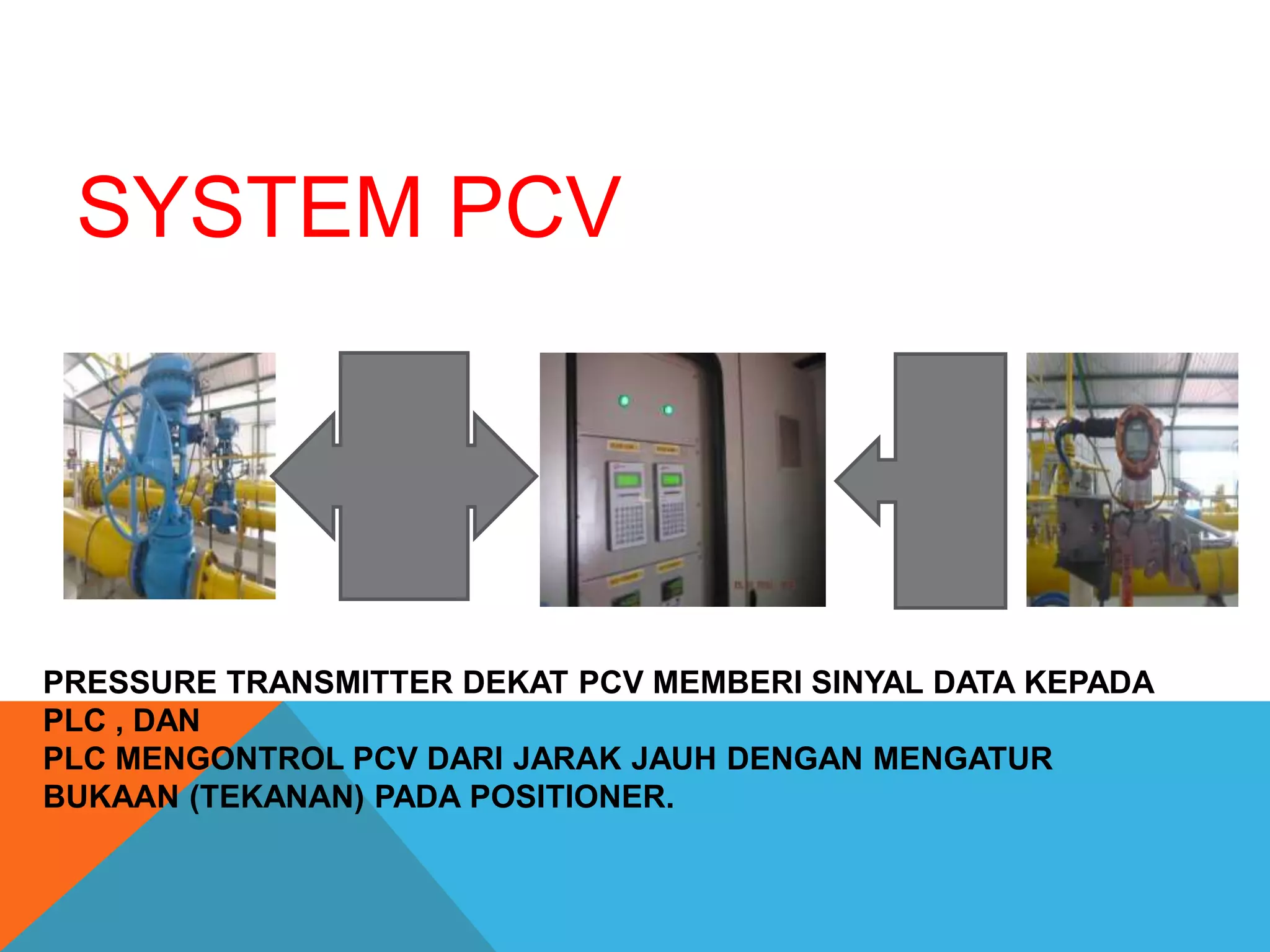 Metering and regulating system | PPTX