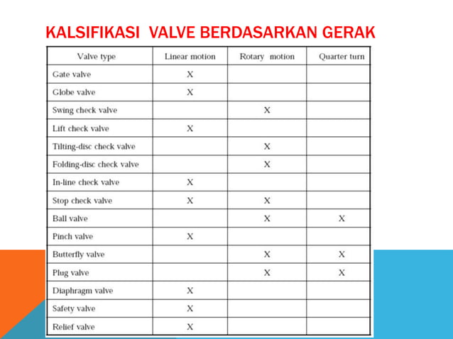 Metering and regulating system | PPTX