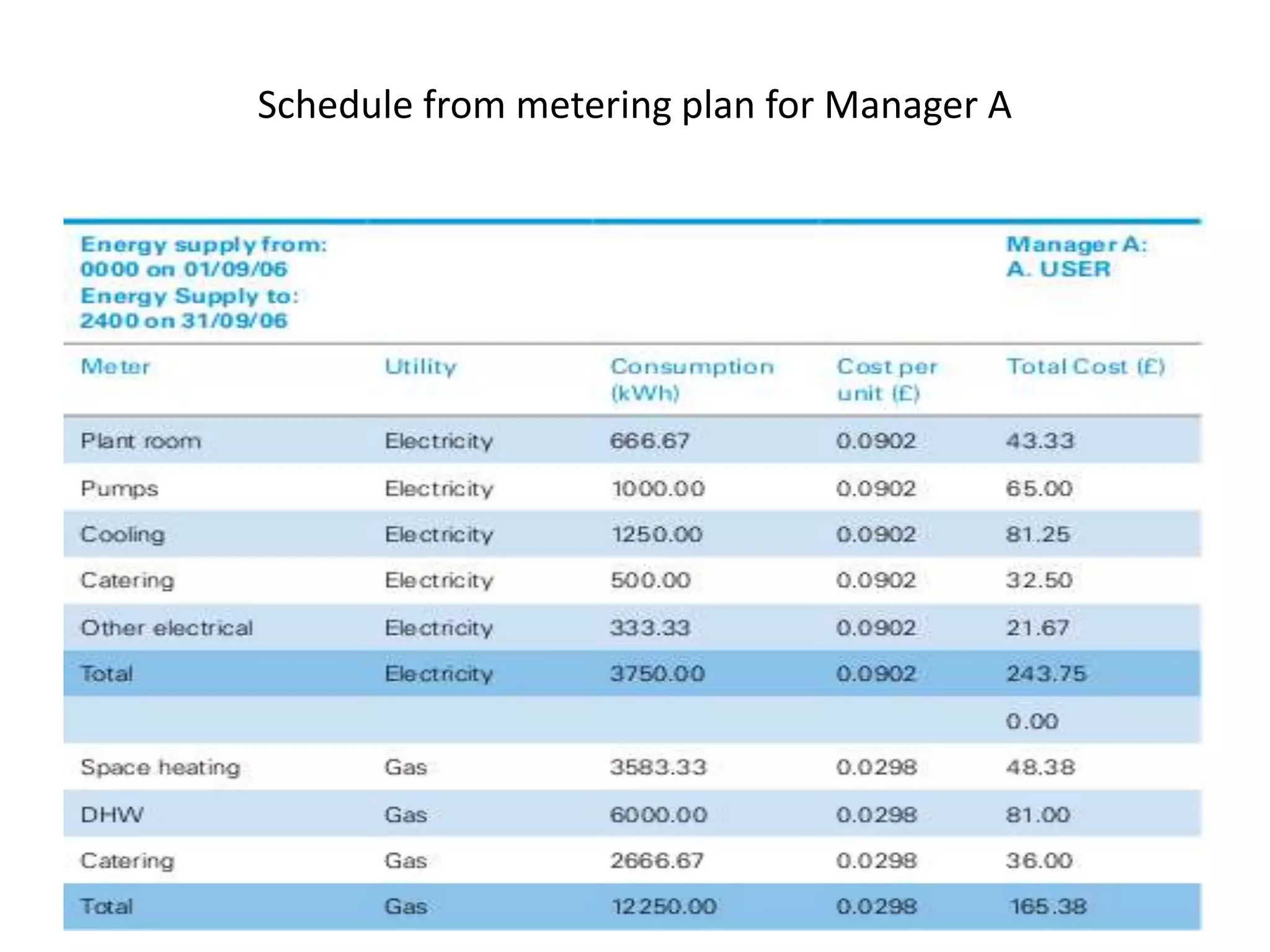 Metering techniques and practical examples | PPTX