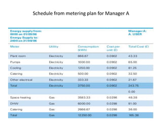 Metering techniques and practical examples | PPTX