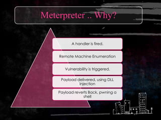 Post Exploitation Using Meterpreter | PPT