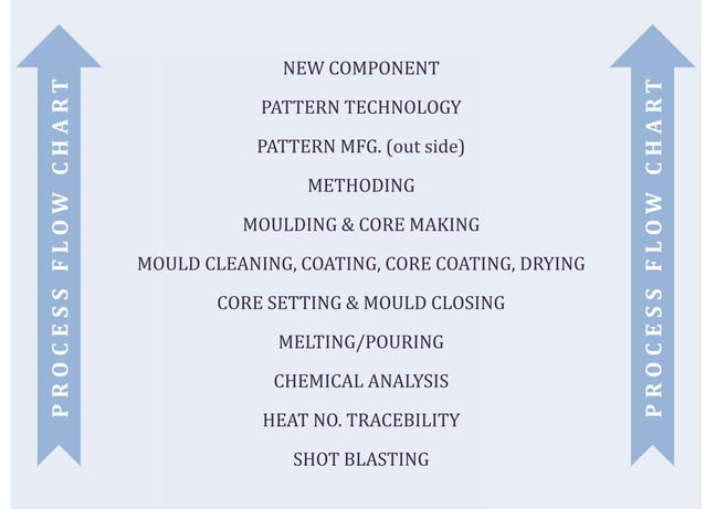 Metflow cast pvt ltd | PPT