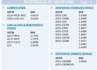 Metflow cast pvt ltd | PPT
