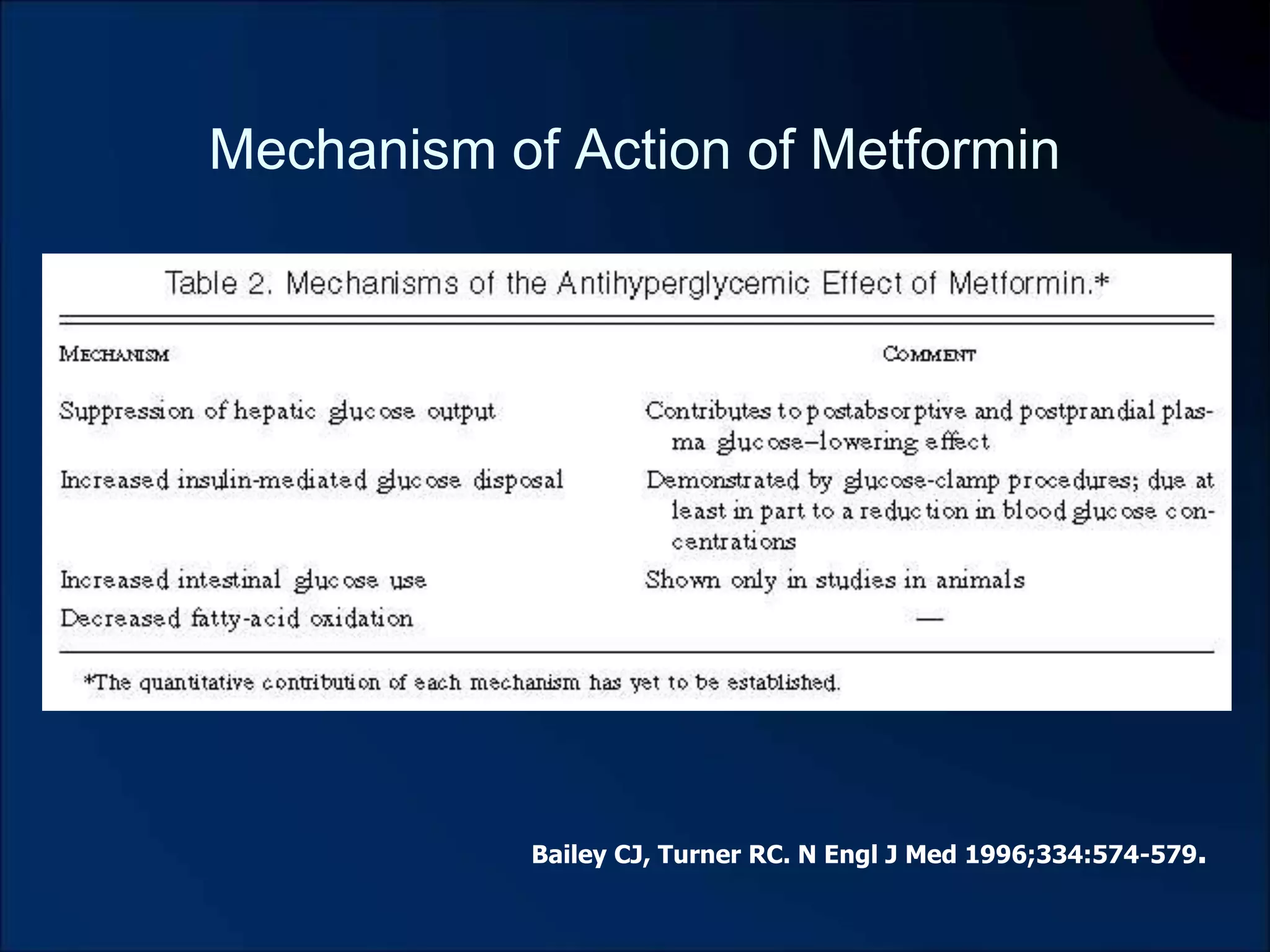 Metformin | PPTX