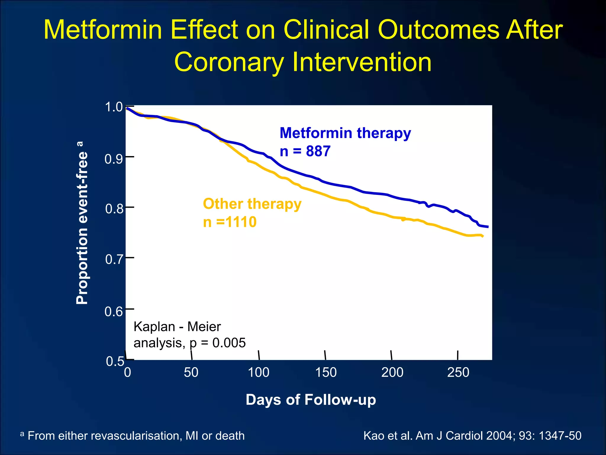 Metformin | PPTX