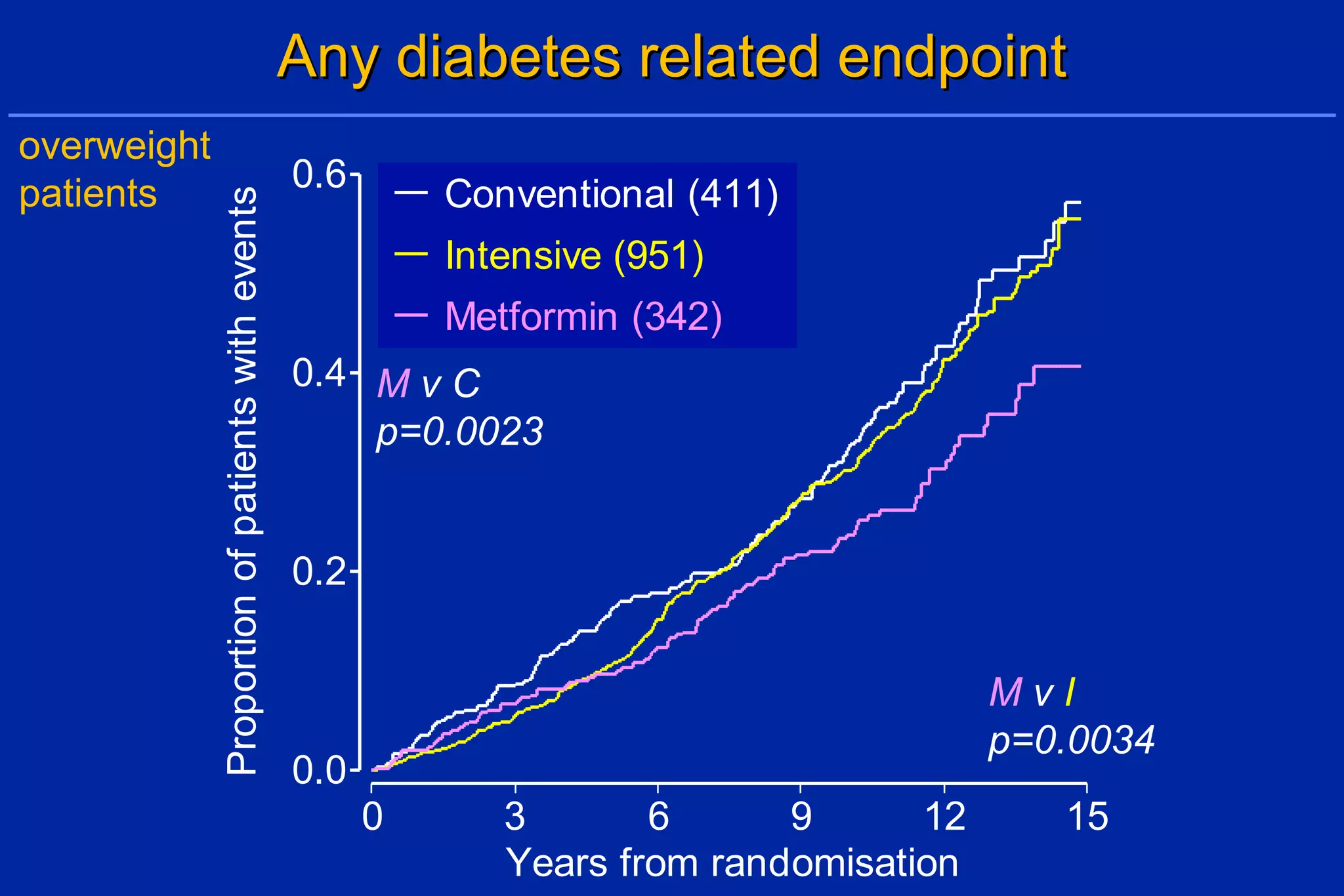 Metformin | PPT