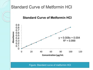 Metformin & glipizide microspheres | PPTX
