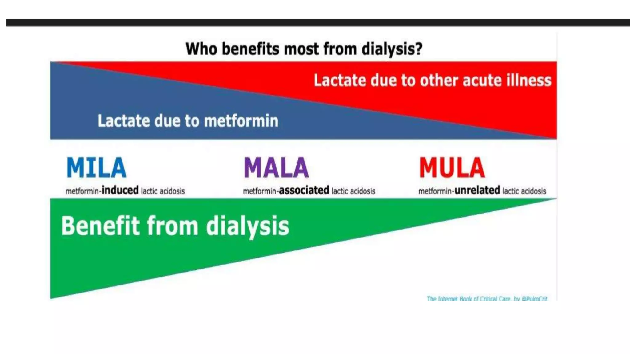 metformin toxicity.pptx