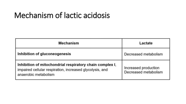 metformin toxicity.pptx | Endocrine and Metabolic Diseases | Diseases ...