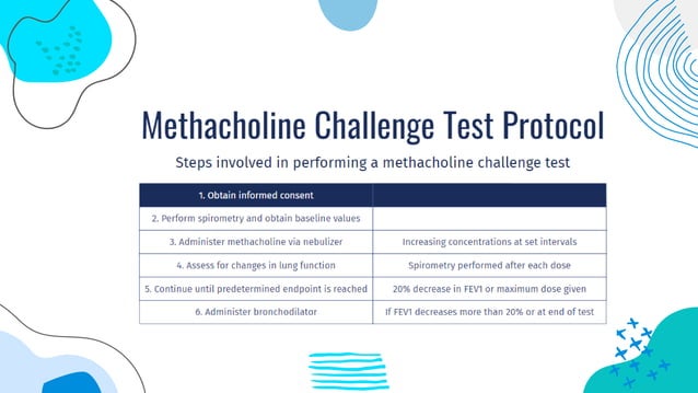 methacholine challenge.pptx | Lung and Respiratory Health | Diseases ...