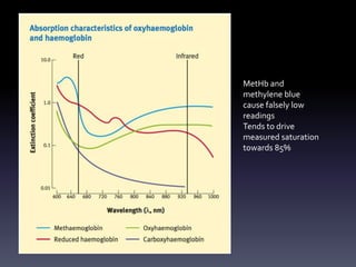 Methaemoglobinaemia a case study | PPT