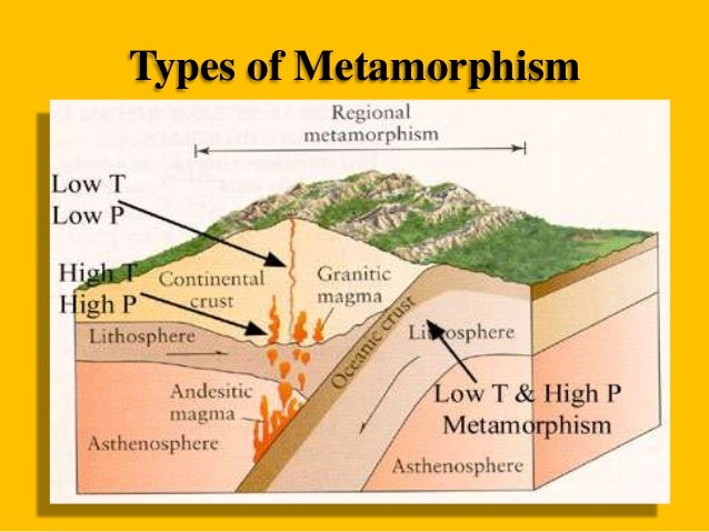 Methamorphic Rocks