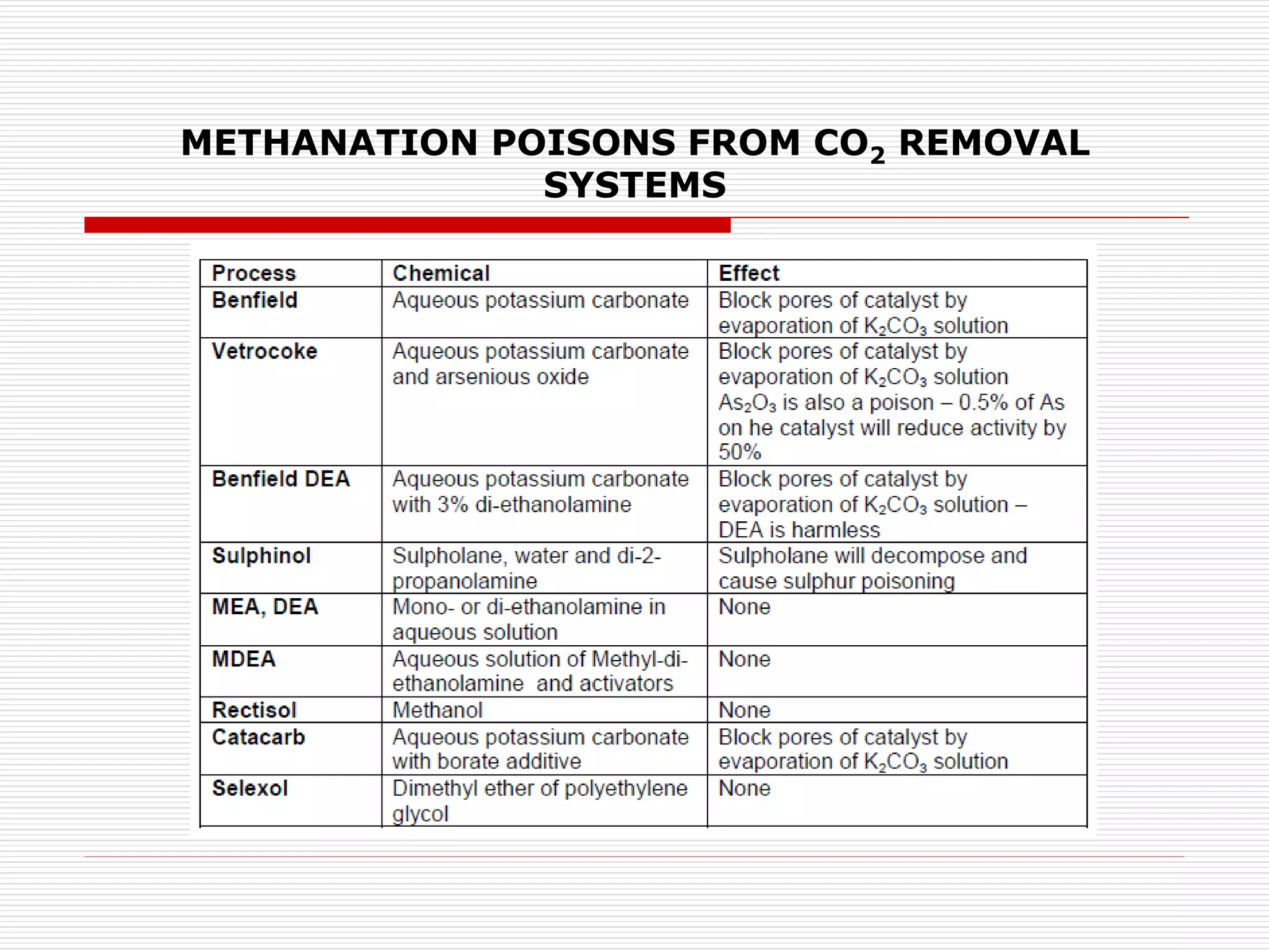 Methanator.ppt