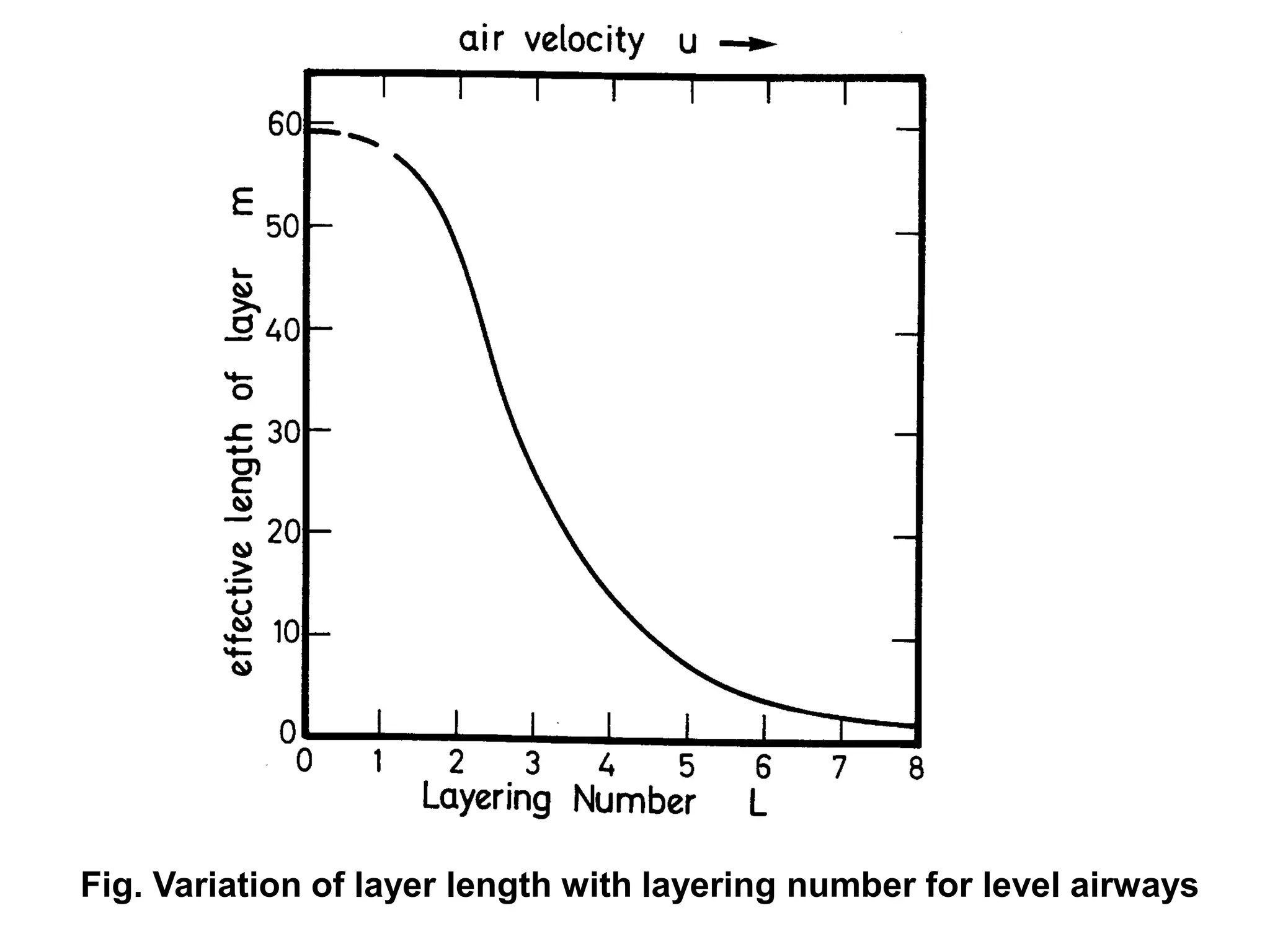 Methane | PPT