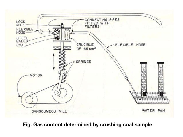 Methane | PPT