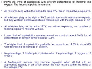 Methane gases in Indian coal mine and effect | PPT
