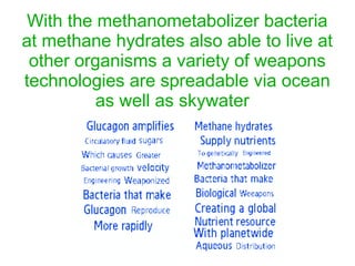 Methane hydrate bacteria engineered to be bioweapons | PPT