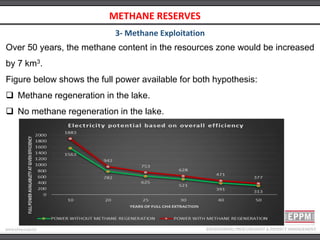 METHANE REGENERATION.pptx