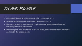 METHANOGENESIS of microbial physiology in microbiology | PPT