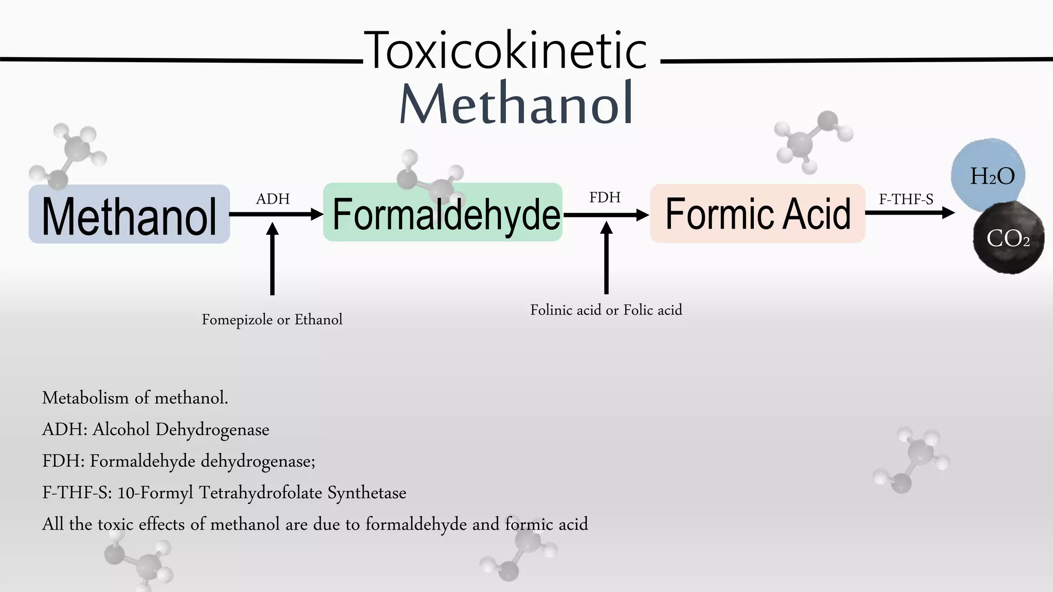 Methanol Toxicity | PPTX