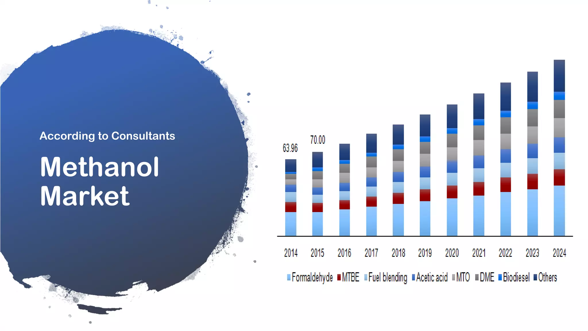 Methanol project data bases | PPT