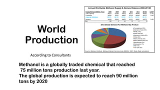 Methanol project data bases | PDF