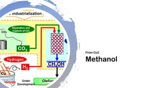 Methanol project data bases | PPT