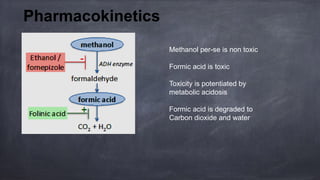 Clinical manifestations of methanol poisoning .pptx