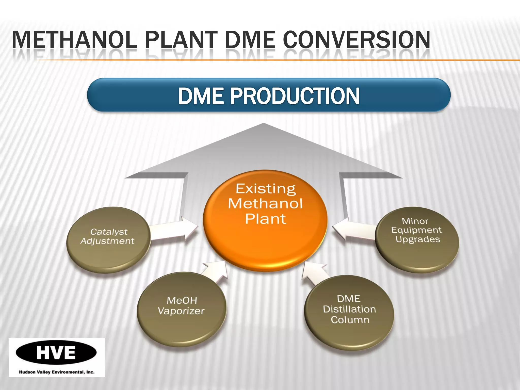Methanol Plant Dme Conversion Pdf | PDF