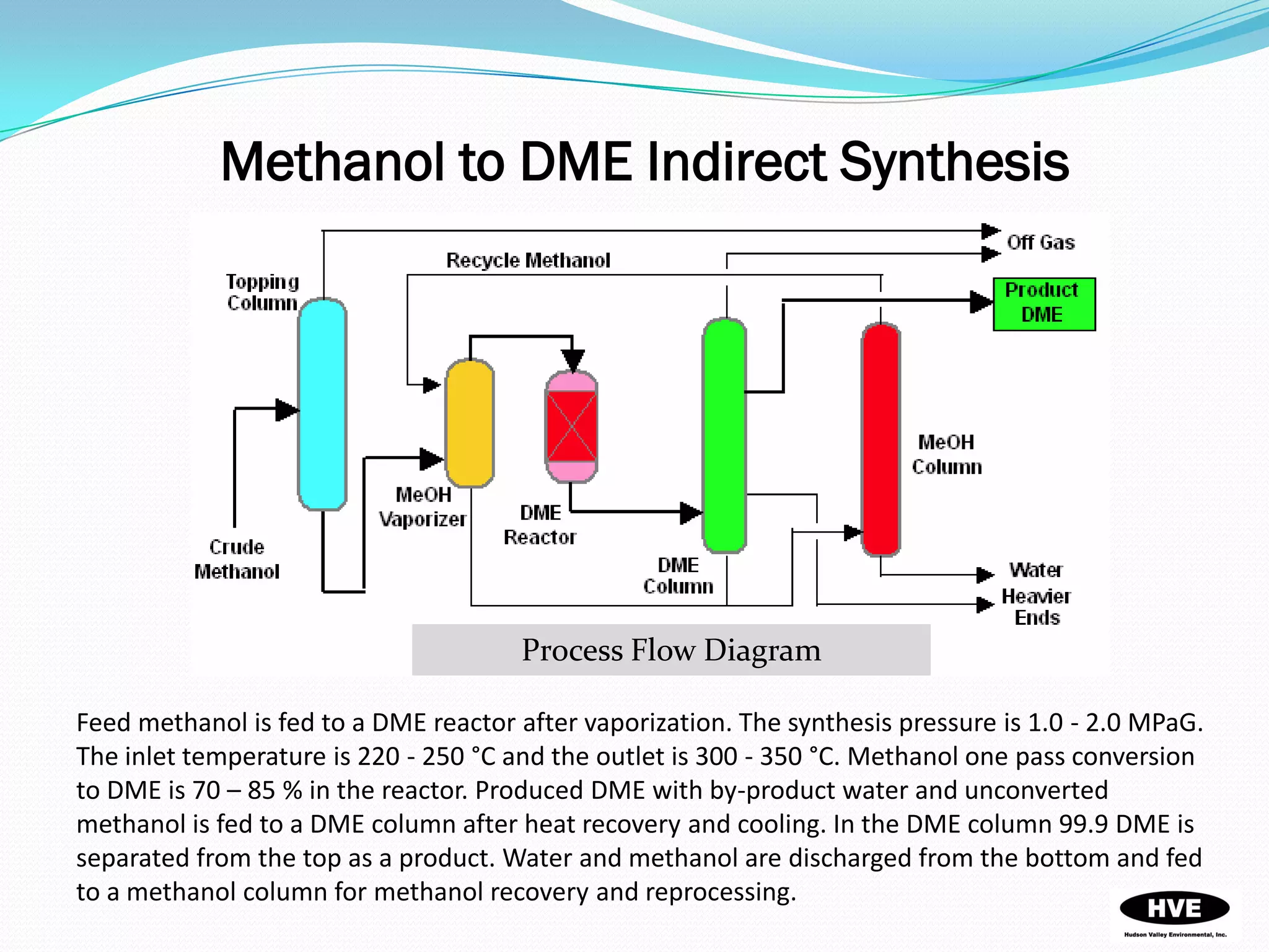 Methanol Plant Dme Conversion Pdf | PDF