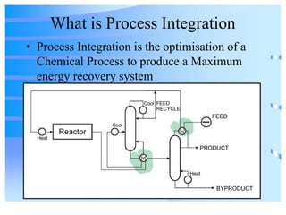 Process Simulation and Integration of Methanol | PDF