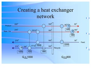 Process Simulation and Integration of Methanol | PDF