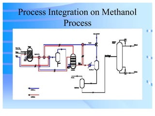 Process Simulation and Integration of Methanol | PDF