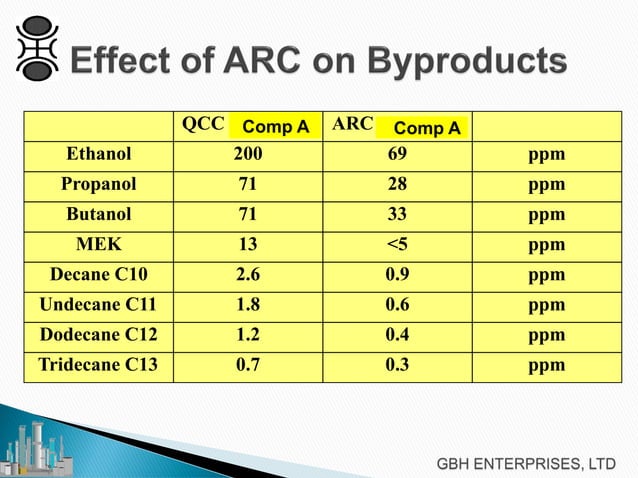 Methanol Converter Types | PDF