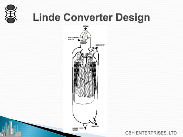 Methanol Converter Types | PDF