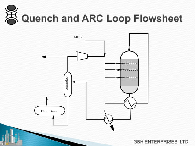 Methanol Converter Types | PDF
