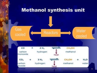 Methanol plant | PDF