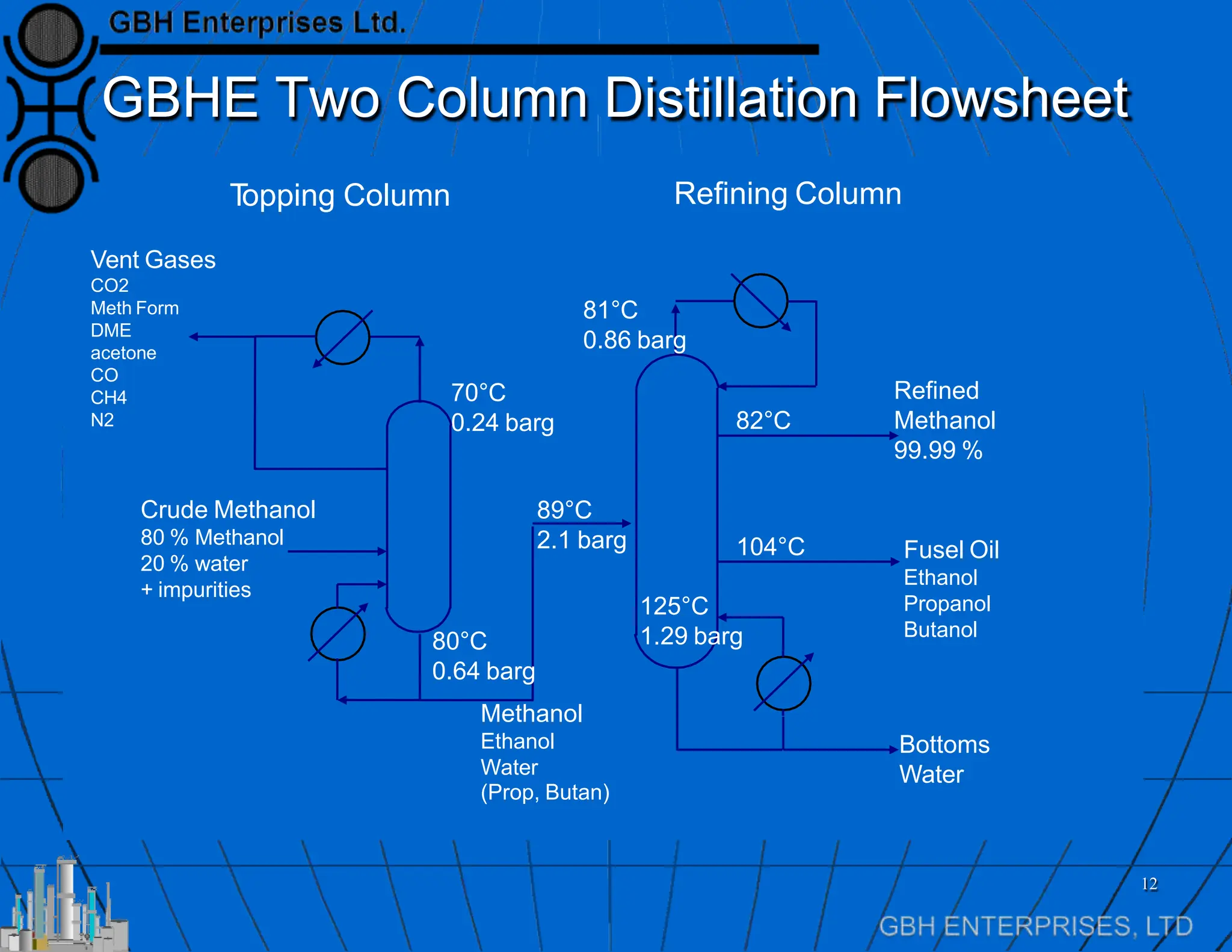 methanolplant-theoryofdistillation-130730220721-phpapp01.pptx