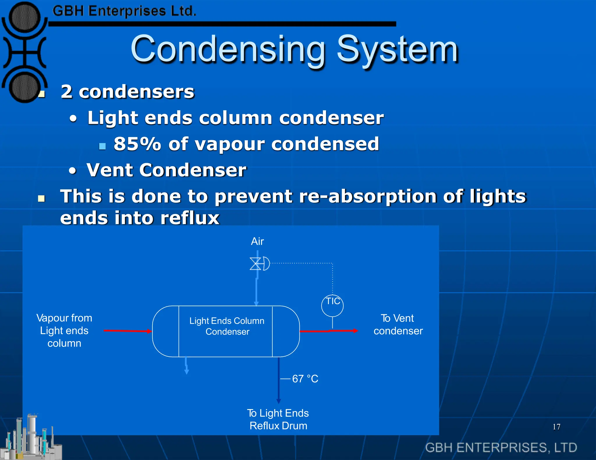 methanolplant-theoryofdistillation-130730220721-phpapp01.pptx