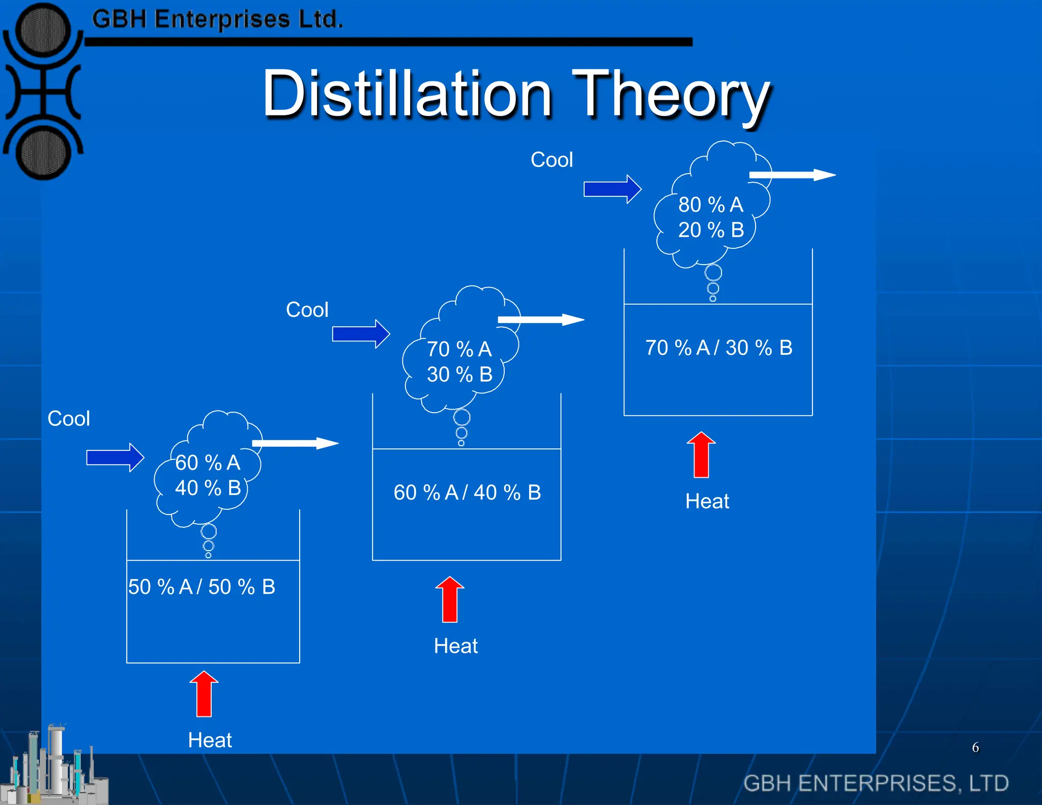 methanolplant-theoryofdistillation-130730220721-phpapp01.pptx