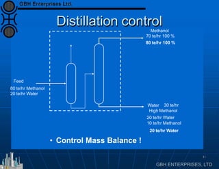 methanolplant-theoryofdistillation-130730220721-phpapp01.pptx ...