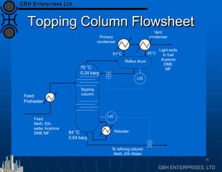 methanolplant-theoryofdistillation-130730220721-phpapp01.pptx ...