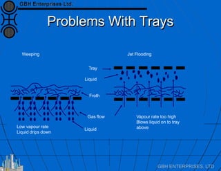 methanolplant-theoryofdistillation-130730220721-phpapp01.pptx ...