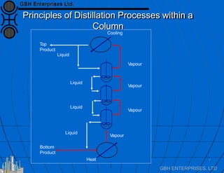 methanolplant-theoryofdistillation-130730220721-phpapp01.pptx ...
