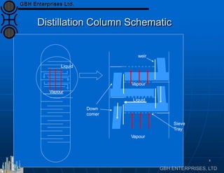 methanolplant-theoryofdistillation-130730220721-phpapp01.pptx ...