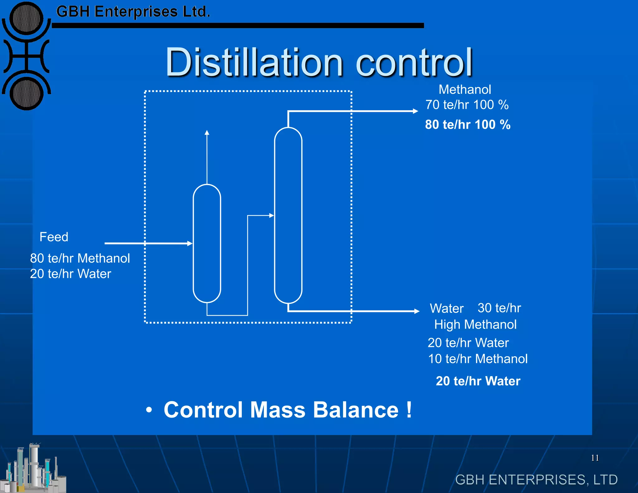 Methanol Plant - Theory of Distillation | PDF