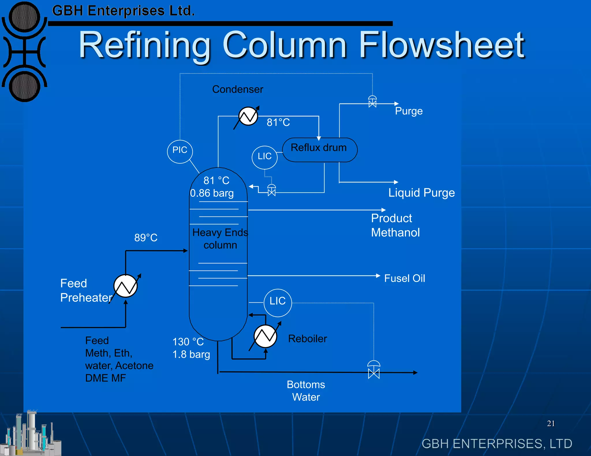 Methanol Plant - Theory of Distillation | PDF