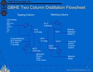 Methanol Plant - Theory of Distillation | PDF